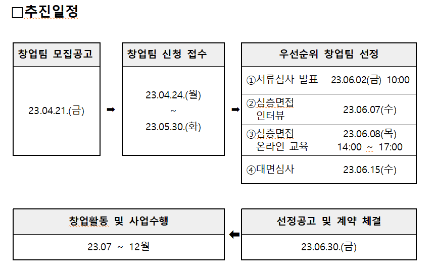 홍보 의료복지·사회서비스 분야 사회적기업가 육성사업 예비창업팀 모집 공지사항 모두의경제 사회적협동조합